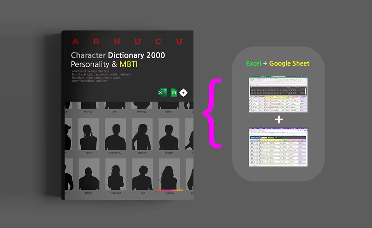 MBTI Character Dictionary 2000 by Personality for Creators